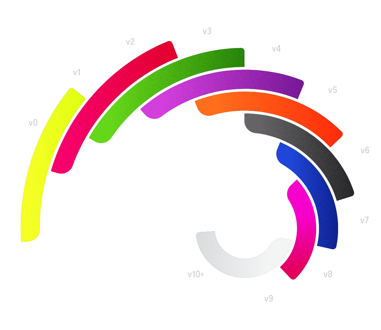 Experience Our Welcoming and Inclusive Indoor Climbing Gym - Bouldering ...